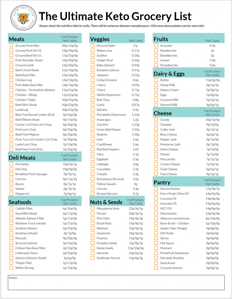 The Definitive Keto Diet Grocery List with Pdf Chow You Later